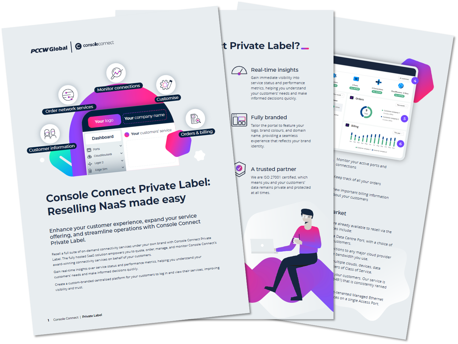 Console Connect Private Label | Download Datasheet